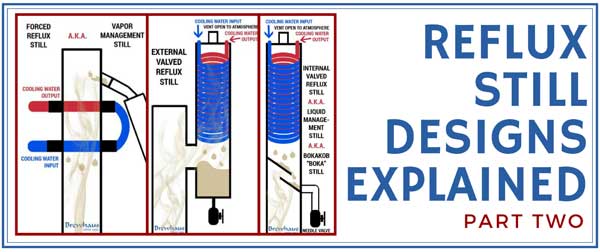 Reflux Still Designs Explained: Part 2